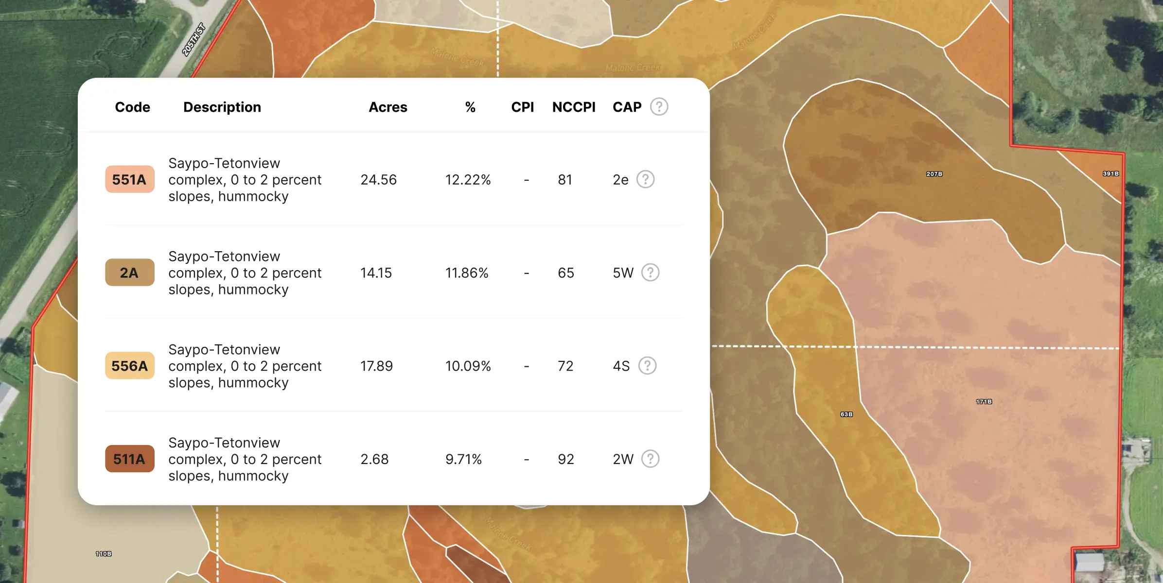 Soil Reports Reveal The Hidden Potential Of Your Land